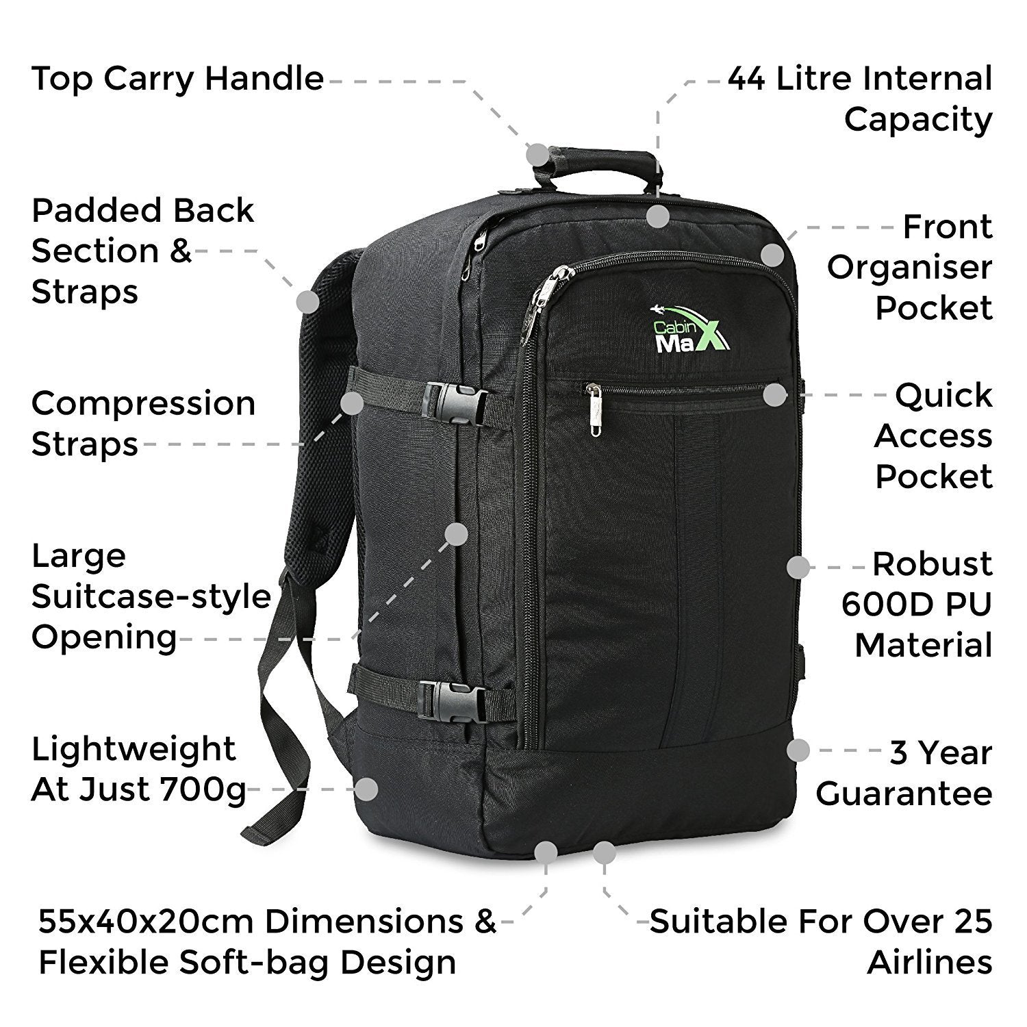 Backpacks 55x40x20cm (22x16x8") – Cabin Size luggage